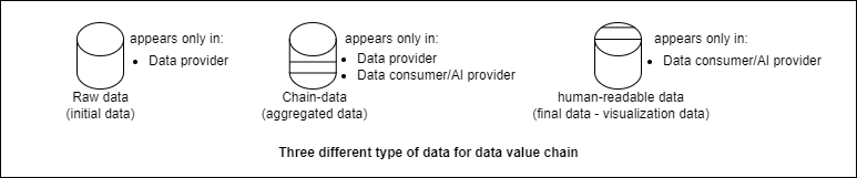 Data value chain tracker BB – Design Document | Prometheus-X Components ...